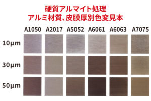 最強！一番硬いアルマイト処理はこれだ！！ | NPS ORDERMADE1 | NPS®オーダーメイドONE ラボ