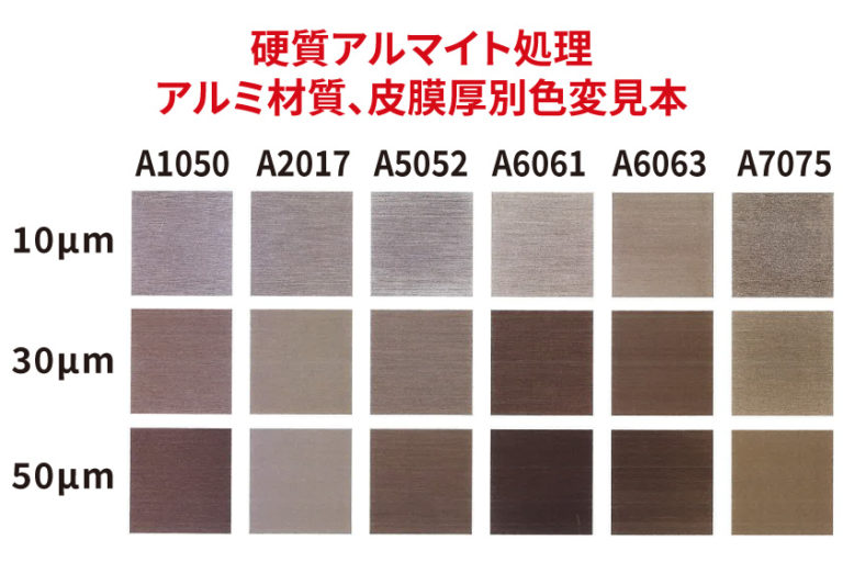 最強！一番硬いアルマイト処理はこれだ！！ | NPS ORDERMADE1 | NPS®オーダーメイドONE ラボ